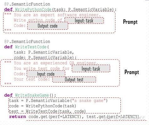 【RG Q&A Summary】[OSDI'24] Parrot: Efficient Serving of LLM-based Applications with Semantic ...