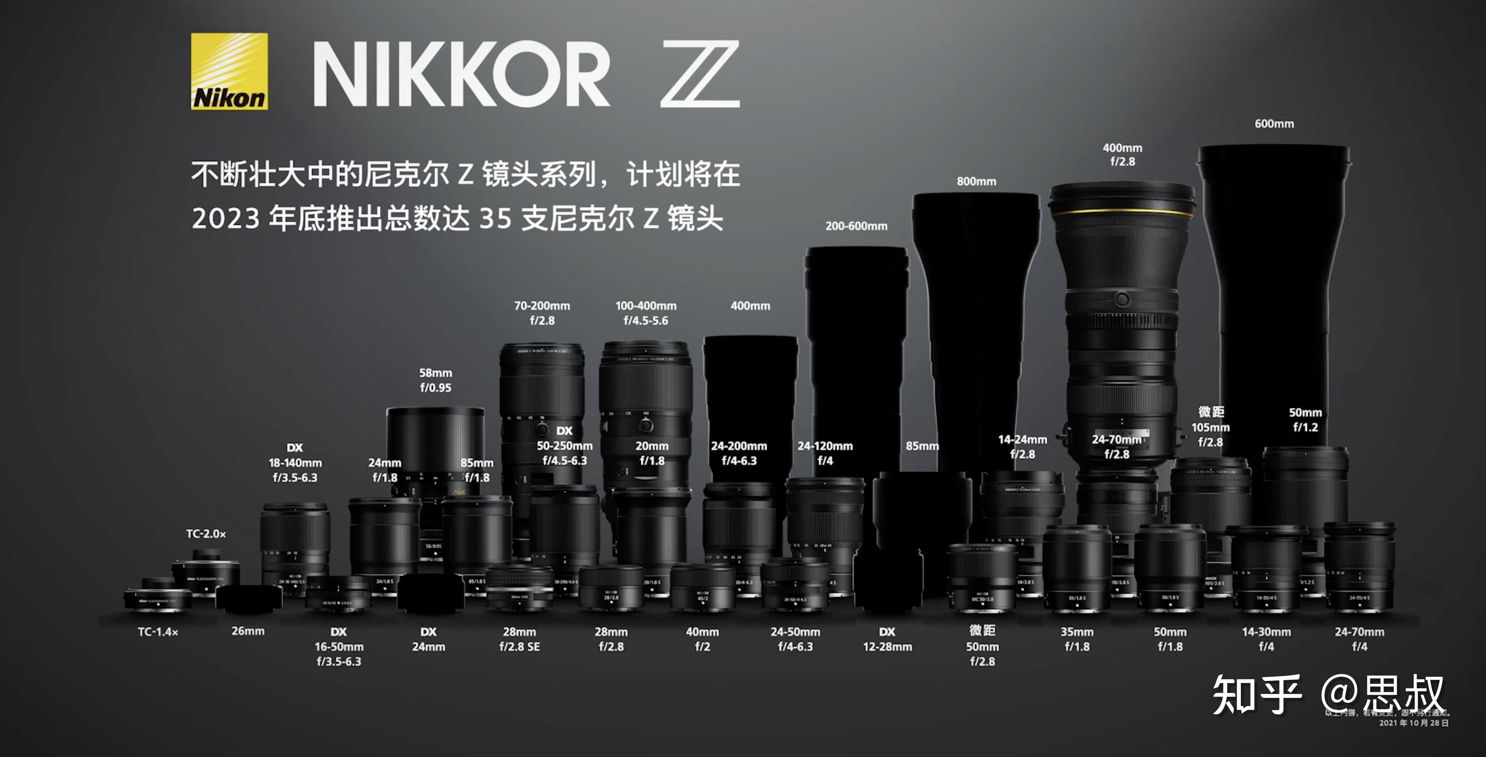 索尼a7m4和尼康z72选哪个? - 知乎