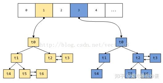 游戏引擎之内存篇-dlmalloc学习笔记 - 知乎