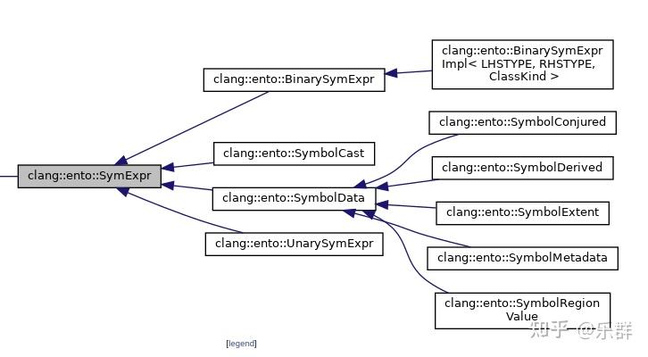 从Clang Static Analyzer看符号执行技术 - 知乎