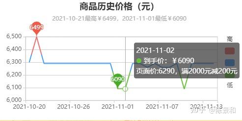 富士XT30二代，15-45套机，6299值得入手吗？ - 知乎