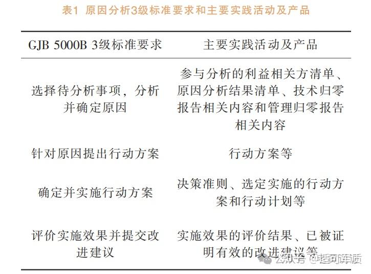 GJB 5000B 原因分析与问题归零实践 - 知乎
