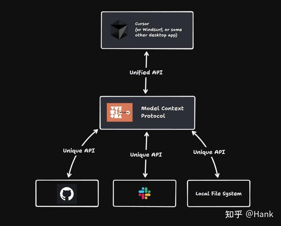 AI assistant本地部署Continue.dev + Ollama + MCP Server - 知乎