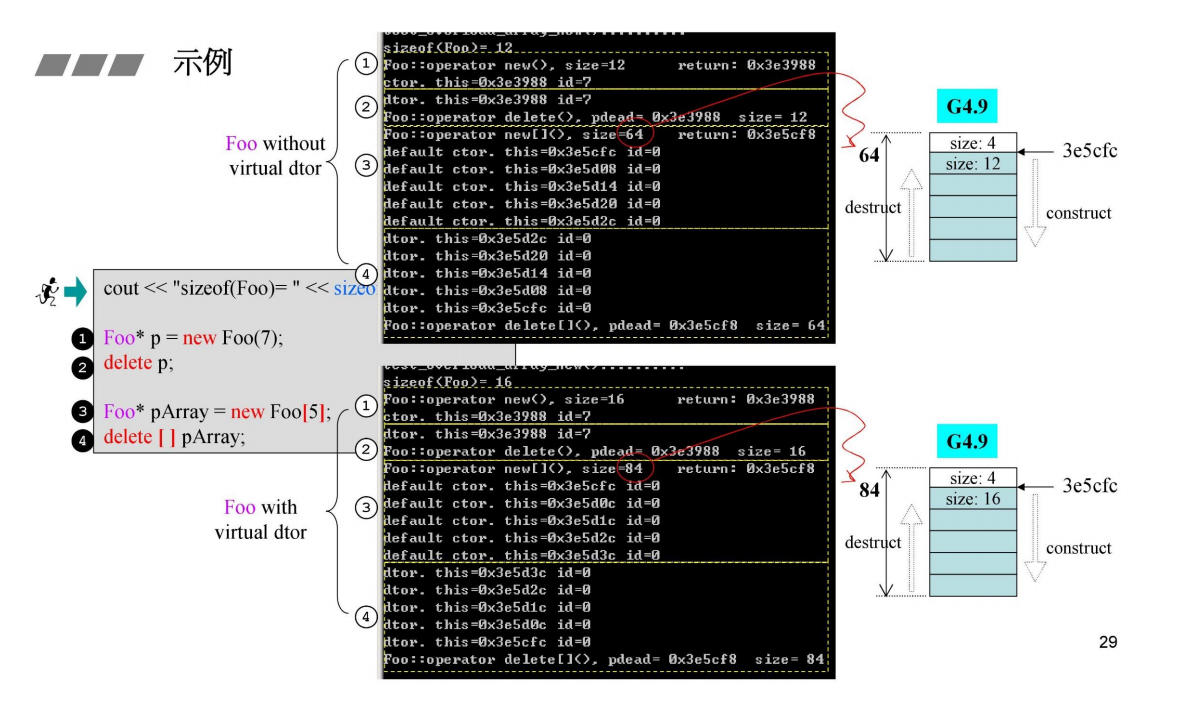 侯捷C++ 内存管理 第一讲 笔记 - 知乎