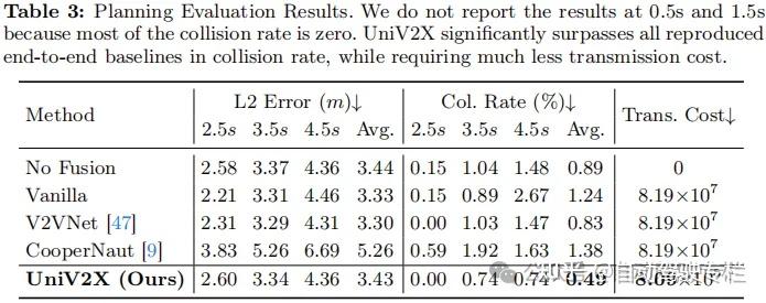 基于V2X协作的端到端自动驾驶 - 知乎