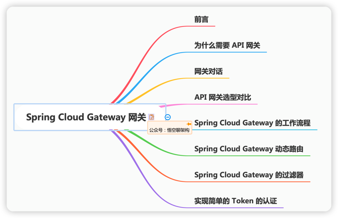 6000 字 | 16 图 | 深入理解 Spring Cloud Gateway 的原理 - 知乎