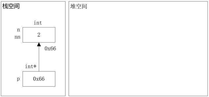 易混淆的符号 & 与 * （C++） - 知乎