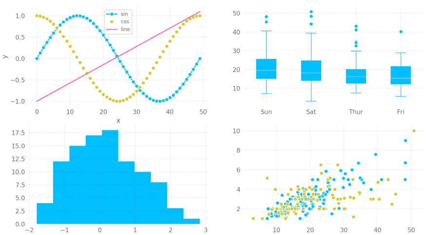 15个应该掌握的Jupyter Notebook 使用技巧 - 知乎