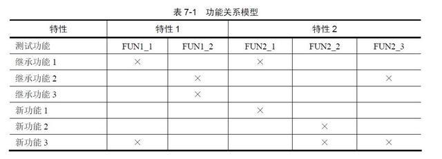 深入了解MFQ 测试设计模型 - 知乎