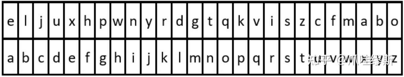 图解LeetCode——2325. 解密消息（难度：简单） - 知乎