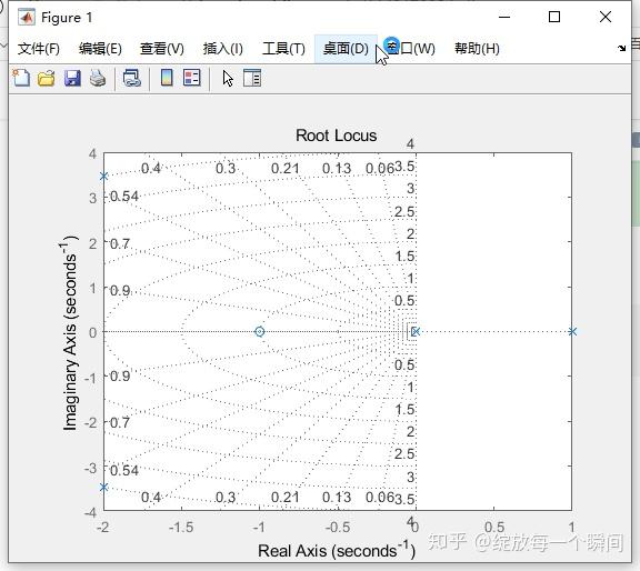 Matlab-自动化控制系统设计3根轨迹分析 - 知乎