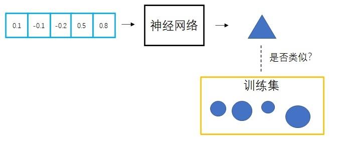 Diffusion Model 详解：直观理解、数学原理、PyTorch 实现 - 知乎