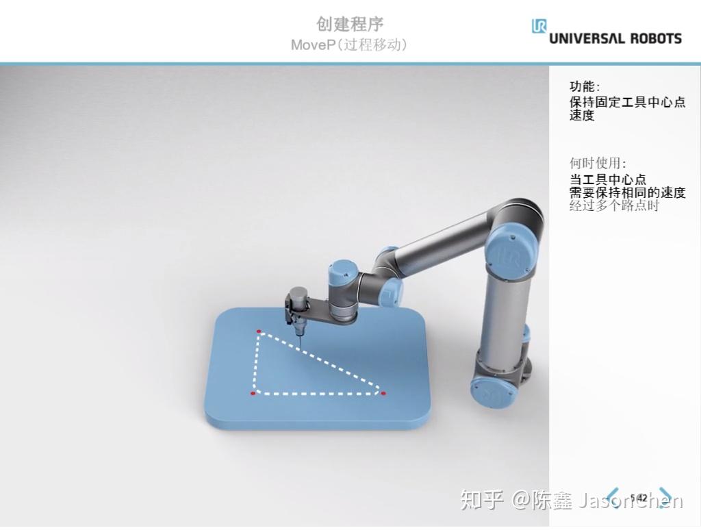 UR 机器人开发 学习笔记 - 知乎