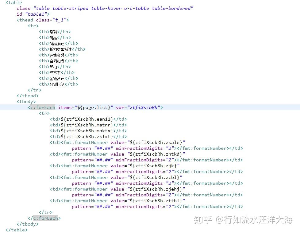 jsp 页面循环展示集合数据 - 知乎