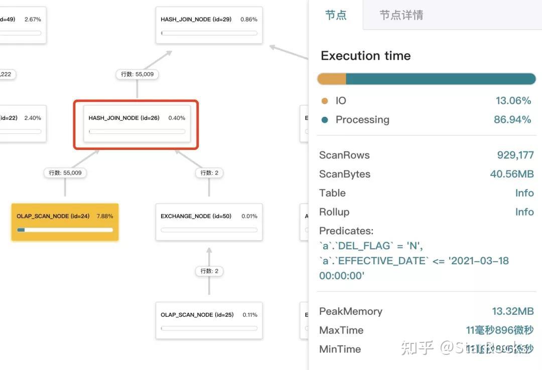StarRocks性能调优实战（一） - 知乎