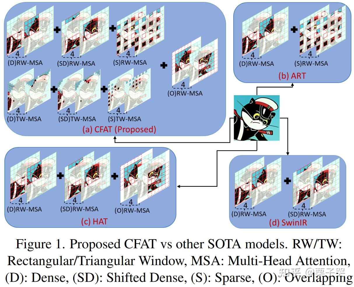 CVPR 2024 超分辨率（Super-Resolution）论文汇总 - 知乎