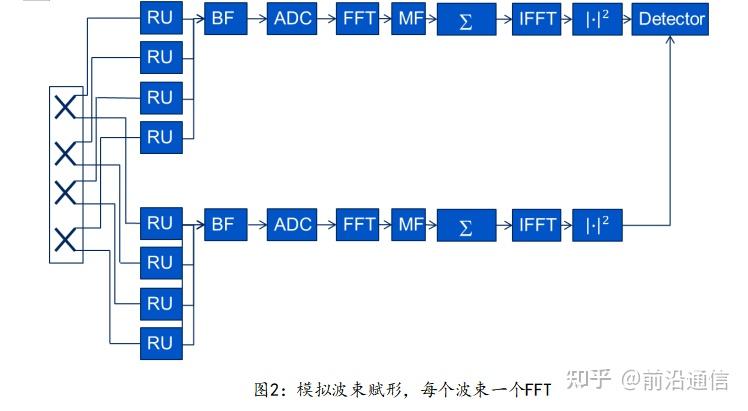 5G PRACH preamble 如何形成 - 知乎
