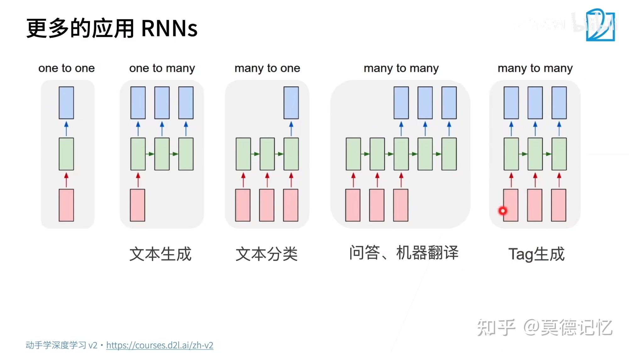 循环神经网络 - 知乎