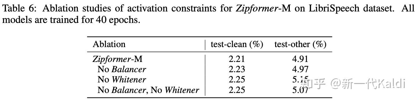 Zipformer 模型解析 - 知乎