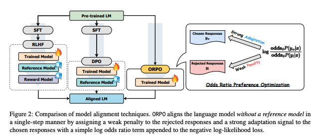 「学术趋势」EMNLP 24 高引用 TOP 15 - 知乎