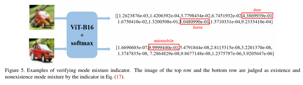 ICCV 2023 | 从14篇论文看如何 改进扩散模型diffusion ？ - 知乎
