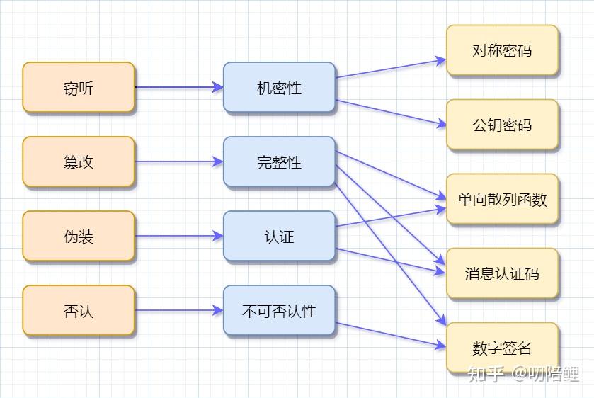 如何深入理解TLS协议? - 知乎