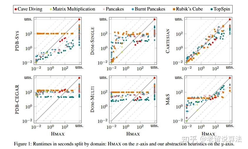 人工智能规划顶会,ICAPS'24你中了吗？ - 知乎