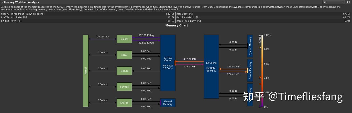 NVIDIA性能分析工具nsight-compute入门 - 知乎