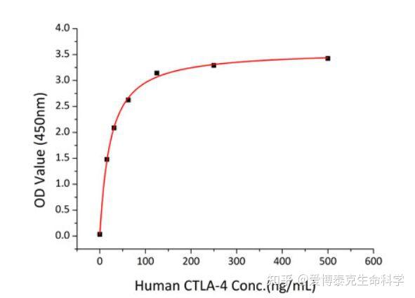 CD80/CD86在免疫治疗中的应用与前景 - 知乎