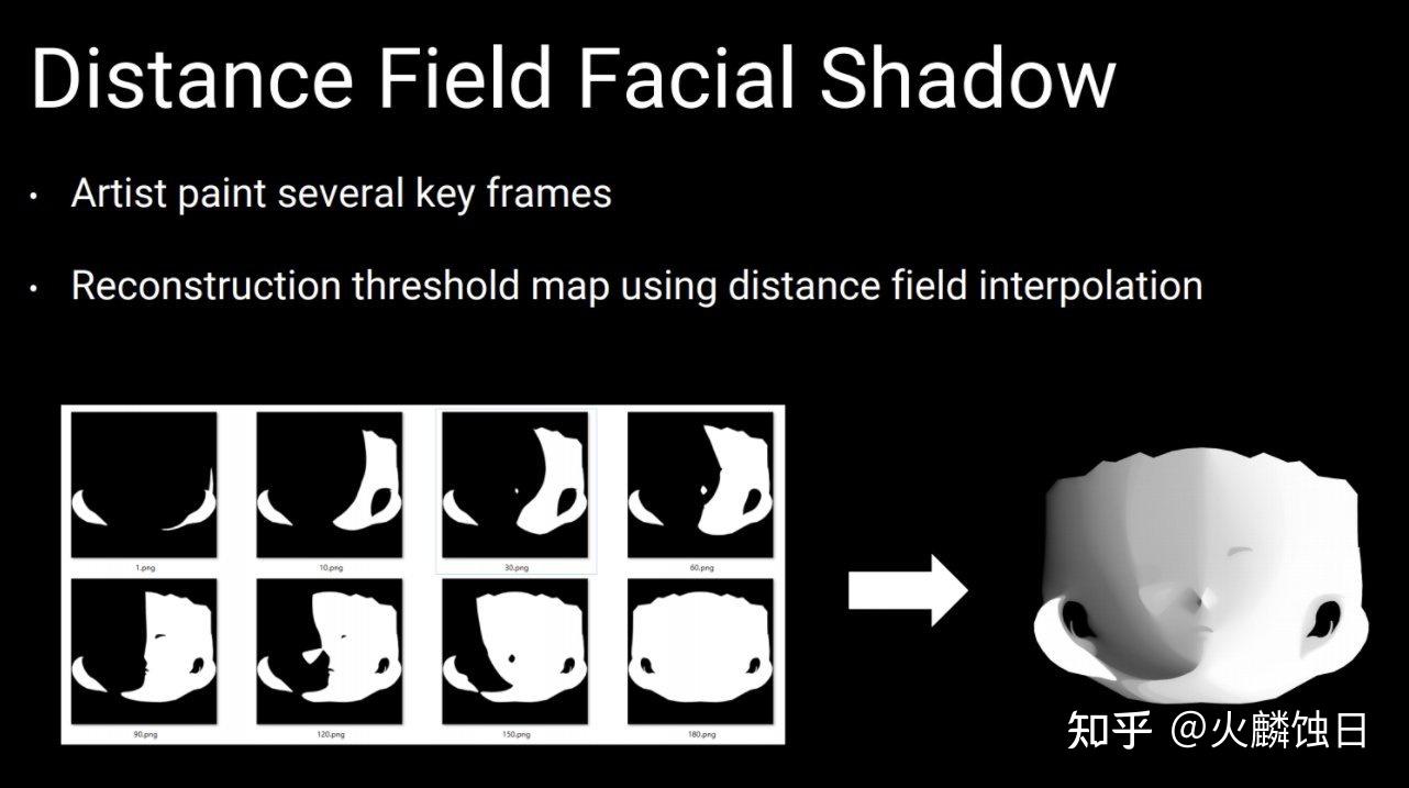 Signed Distance Field处理卡通渲染面部硬阴影保姆级解析 - 知乎