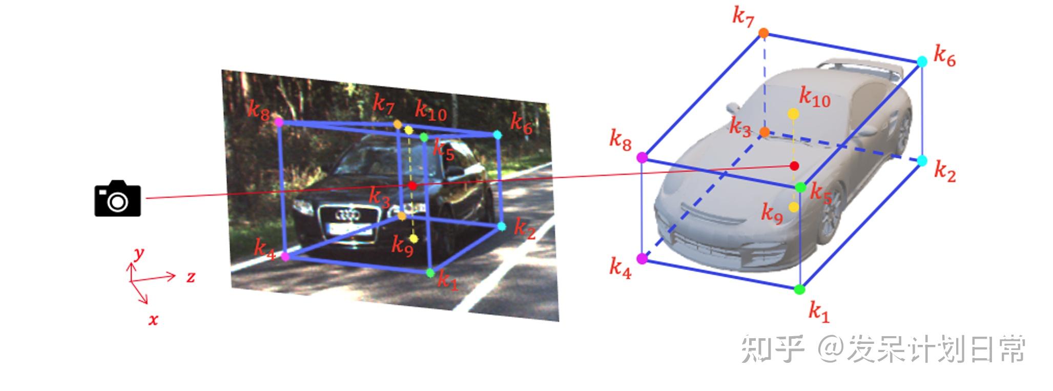 [CVPR2021] Objects are Different: Flexible Monocular 3D Object ...