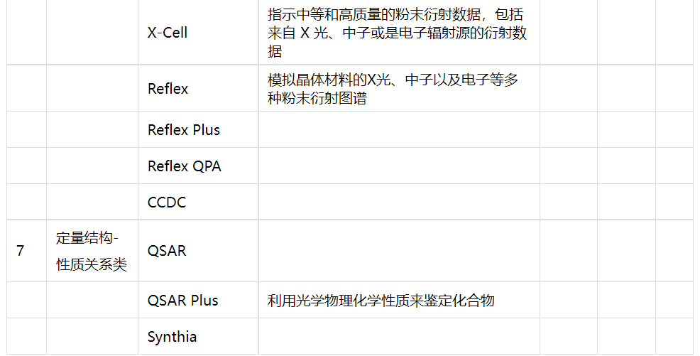Materials Studio材料建模与模拟计算工作站方案2021v4 - 知乎
