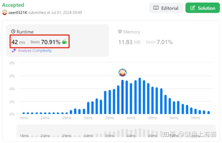 Gemma 2+Ollama在算力魔方上帮你在LeetCode解题 - 知乎