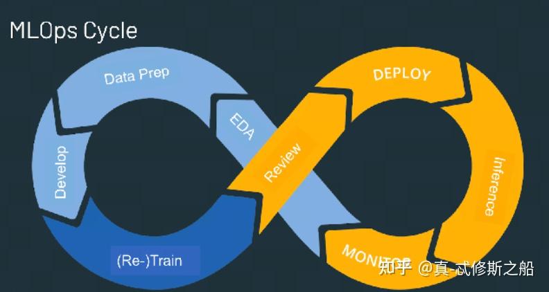 DevOps, AIOps, MLOps, LLMOps，这些Ops都是什么？ - 知乎