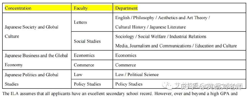 SGU学部全攻略：同志社大学 国际教养学部 ILA 2023年9月入学 - 知乎