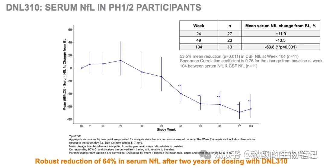 罕见病| FDA加速审批Tividenofusp alfa (DNL310) ：Hunter综合症的突破性疗法 - 知乎