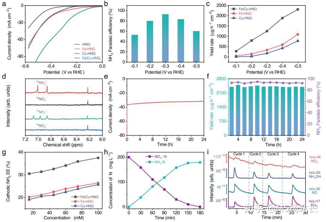Nature子刊：双原子催化，8电子转移也不惧 - 知乎