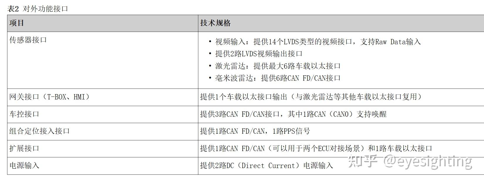 【智驾平台】自动驾驶计算&域控平台-华为 - 知乎