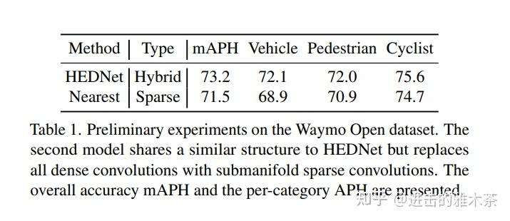 SAFDNet: A Simple and Effective Network for Fully Sparse 3D Object Detection [2024] - 知乎