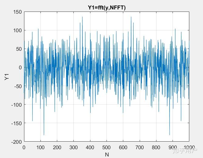 Matlab中的fft函数算法基础是什么？经fft后生成的序列序号与其对应的频率到底是怎样的数学对应关系呢？ - 知乎