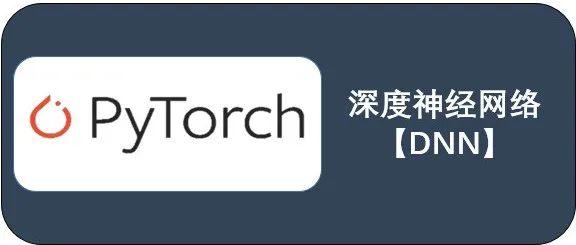 PyTorch学习系列教程：深度神经网络【DNN】 - 知乎