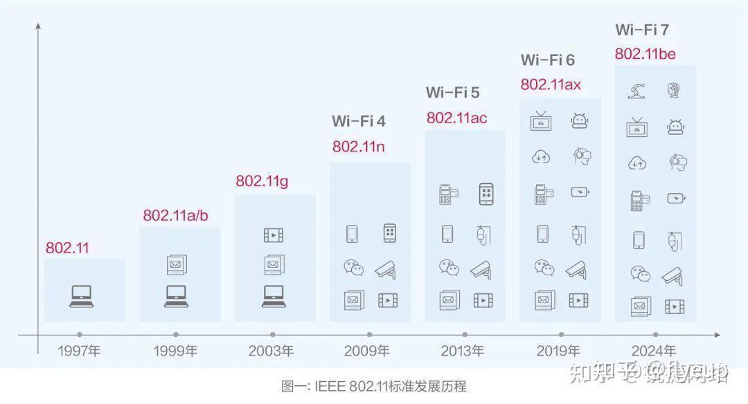 锐捷天蝎BE72Pro：9网口Wi-Fi7路由器，电竞首选！ - 知乎
