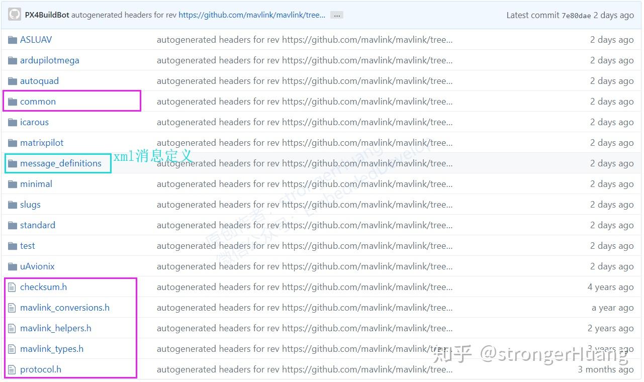 MAVLink学习之路04_MAVLink移植到STM32具体步骤 - 知乎