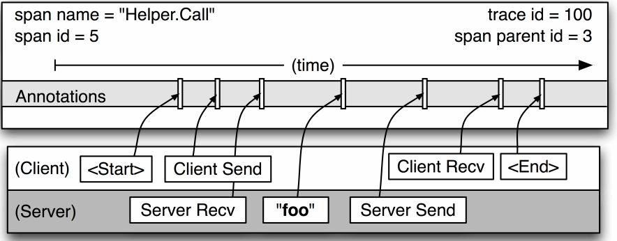 如何利用链路追踪快速定位问题 - 知乎