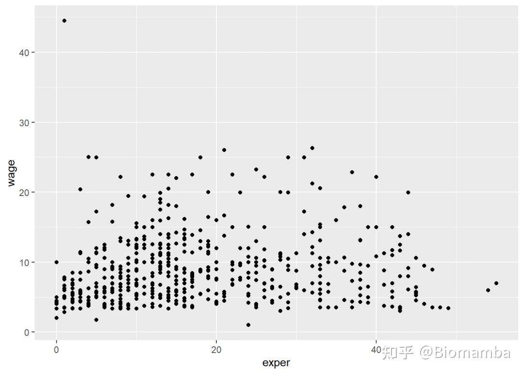 R语言基础| 可视化初探(ggplot2) - 知乎