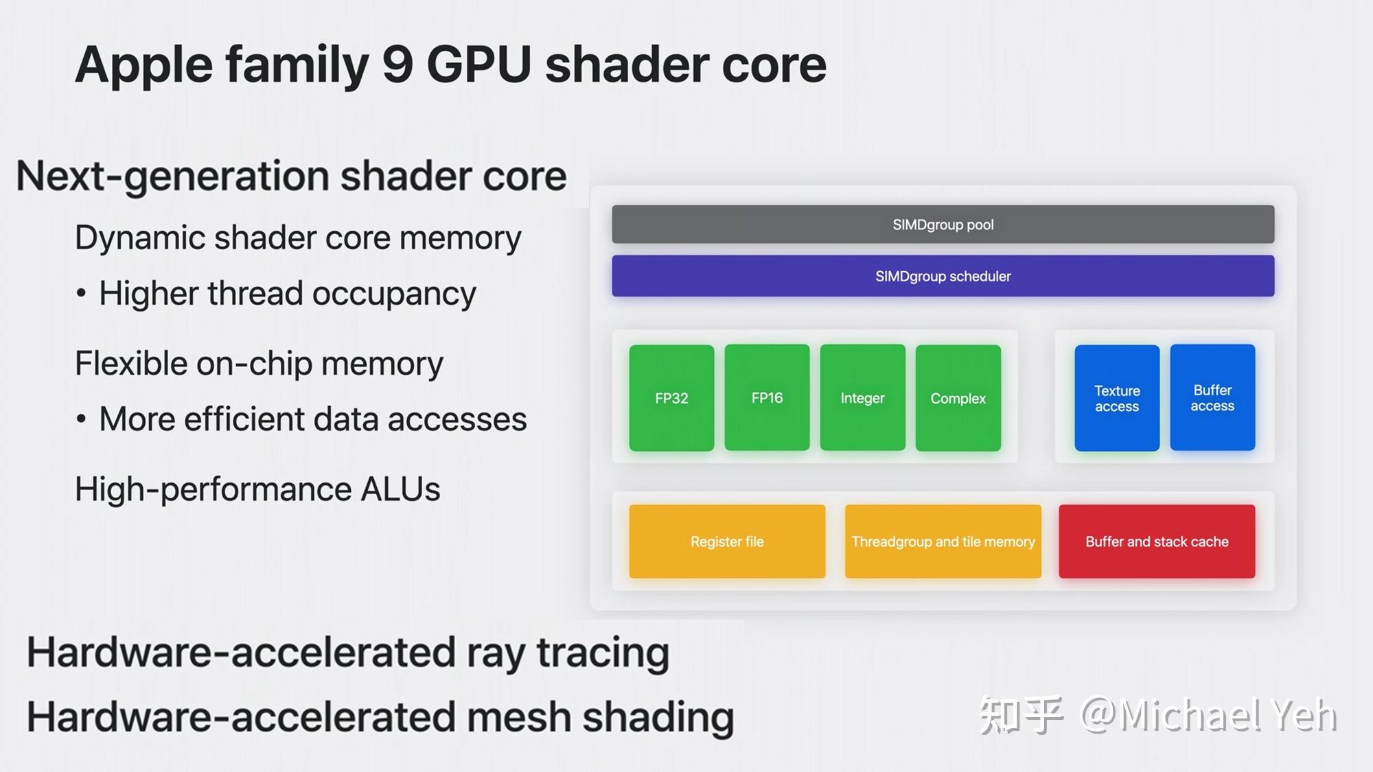 Apple 自研GPU及A17pro中的优化 - 知乎