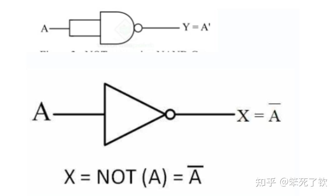 计算机体系结构和操作系统 - 知乎