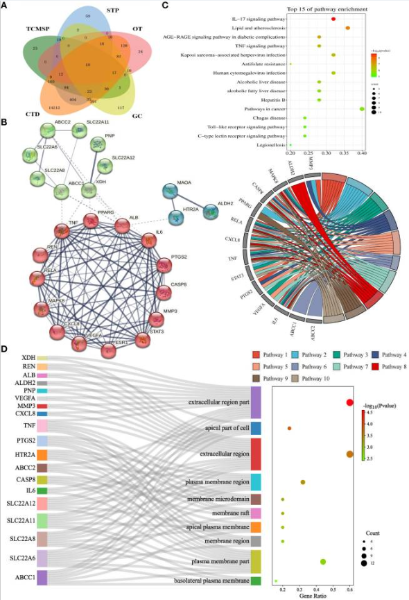 [IF:5.2]通过代谢组学分析、网络药理学和全原子分子动力学模拟从功能性食品植物紫苏叶中鉴定出抗高尿酸血症的抑制剂 - 知乎