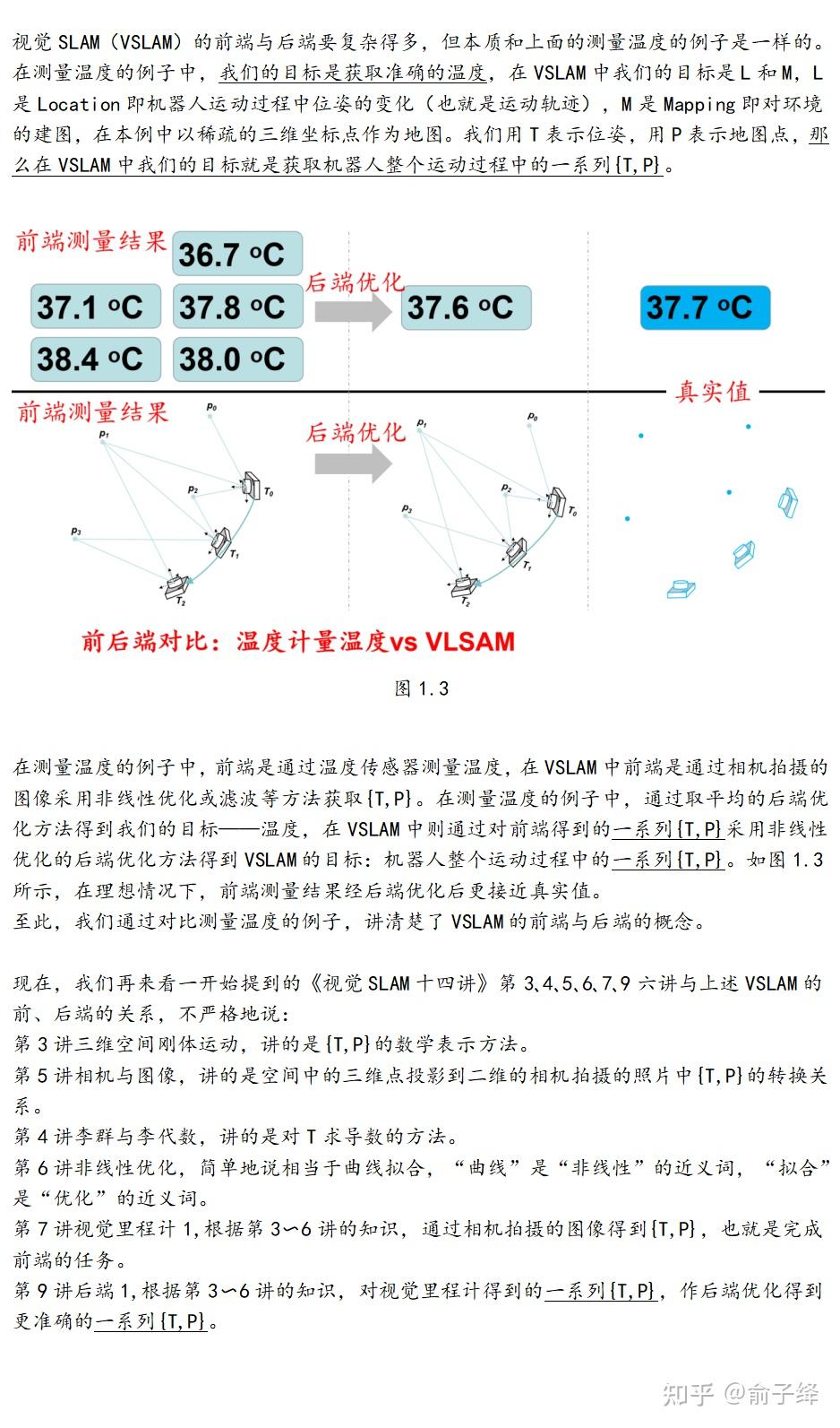 《图解VSLAM》1.前端与后端 - 知乎