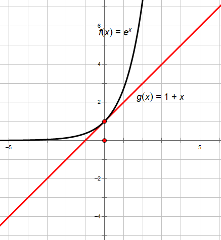 【高中向】从「如何用多项式函数拟合ln(x)」到「泰勒展开」 - 知乎